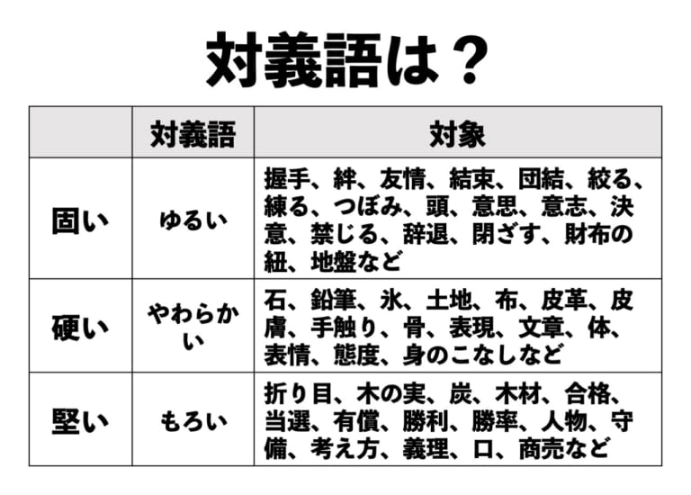 「固い」・「硬い」・「堅い」の違いって？【正しい日本語解説Vol.22】 | TABIZINE～人生に旅心を～
