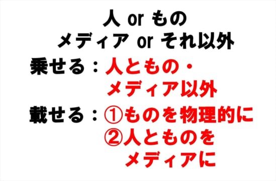 「乗せる」と「載せる」の違いって？【正しい日本語解説Vol.27】 | TABIZINE～人生に旅心を～