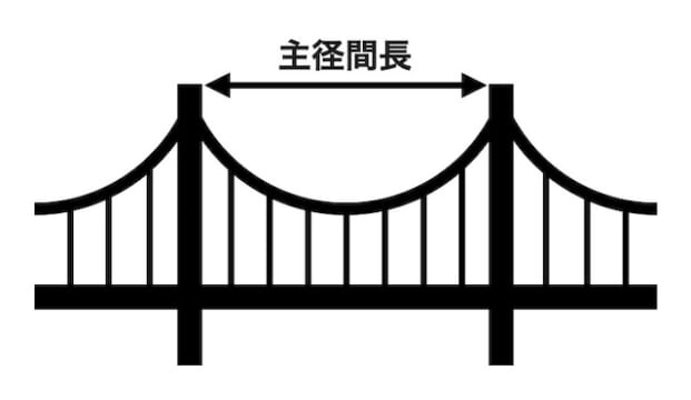 【日本の橋（吊り橋）の長さランキングTOP5】1位は別名「パールブリッジ」 | TABIZINE～人生に旅心を～
